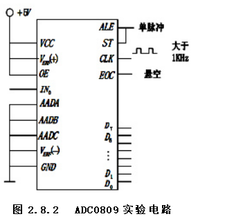 实验八、ADC0809模数转换器的使用_采用adc0809设计数据采集电路,将in0通道输入的模拟量信号进行测量,结果以10进制显-CSDN博客