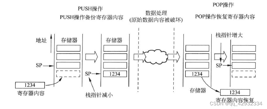 Cortex-M4 学习-架构_coretex m4 权威指南-CSDN博客