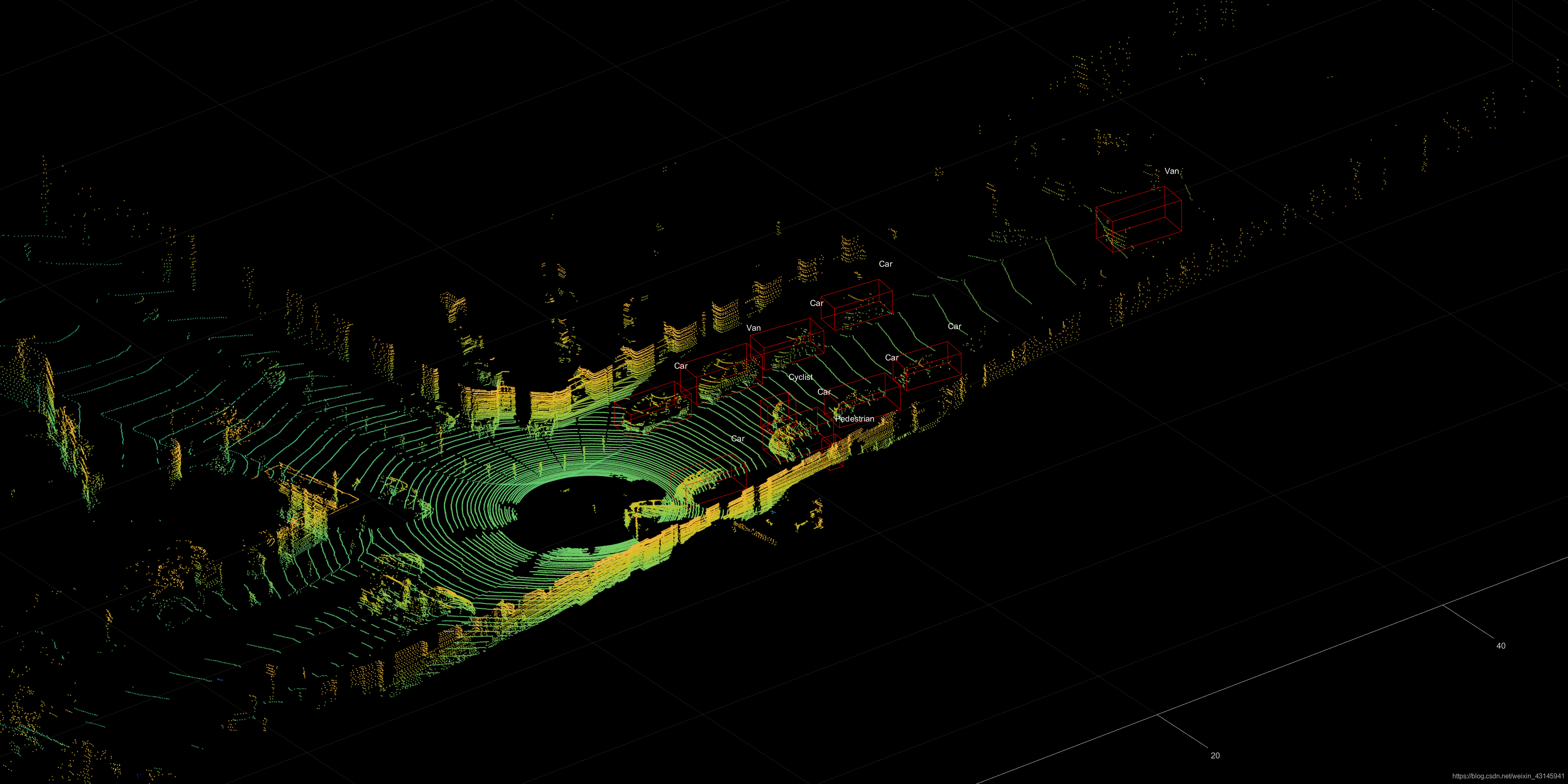 Kitti数据集激光雷达点云3d Box可视化matlab代码kitti数据集matlab读取 Csdn博客