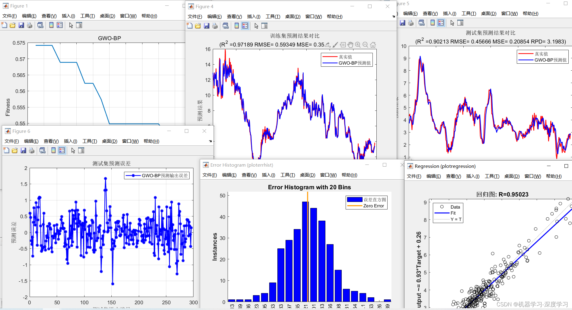 基于灰狼算法优化BP神经网络(GWO-BP)的时间序列预测，matlab代码。模型评价指标包括:R2、MAE、MSE、RMSE和MAPE等，代码质量极高，方便学习和替换数据。_gwo-bp代码 ...