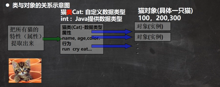 适合有编程基础的人看的《韩顺平零基础30天学java》笔记(p192~p214)韩顺平java零基础笔记阿里云盘 Csdn博客