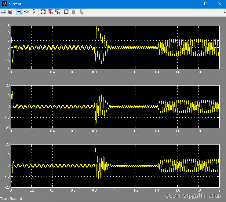 基于simulink的交流电机SPWM调速系统建模与动态仿真_spwmsimulink仿真-CSDN博客