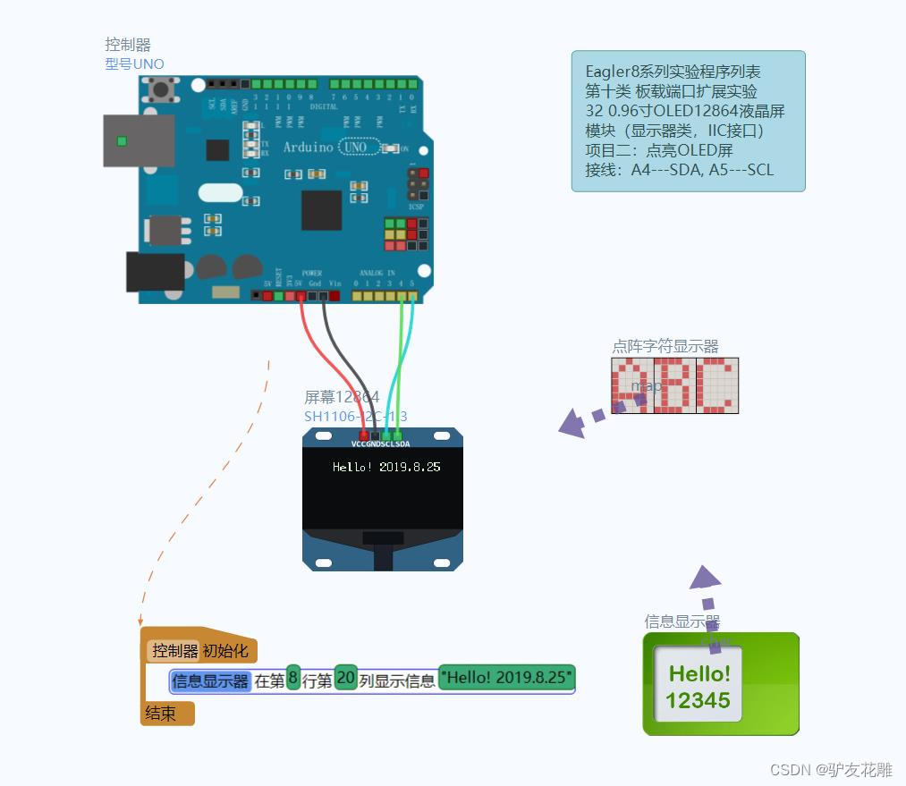 【雕爷学编程】arduino动手做(212) 9合1 扩展板完成arduino的第10类扩展实验之096寸oled12864液晶屏模块2arduino拓展版9合一 Csdn博客