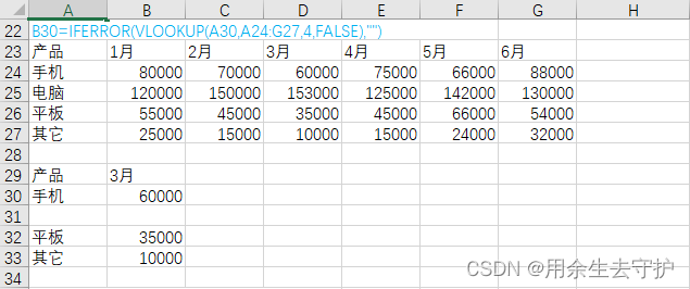 Excel组合功能函数和vba汇总if Vba Csdn博客