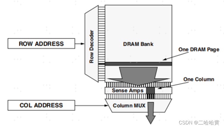 Memory SystemsCache, DRAM, Disk翻译学习DRAM部分(一)_memory system:cache dram ...