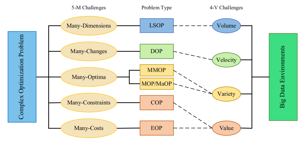 《A Survey on Evolutionary Computation for Complex Continuous ...