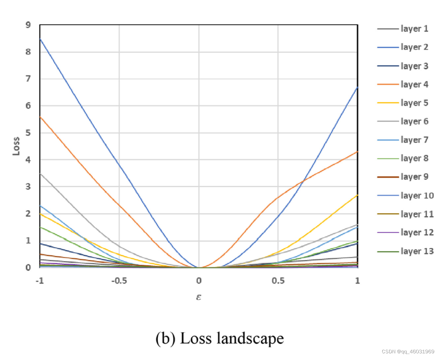 论文解读《Channel pruning based on convolutional neural network sensitivity》-CSDN博客
