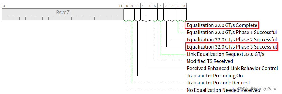 PCIe 均衡技术介绍（逻辑物理篇）_pcie均衡值-CSDN博客