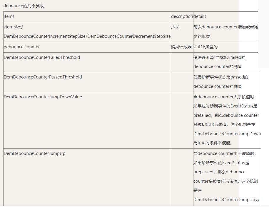 【Autosar DEM 二.debounce事件确认和对应的状态位变化】_dtc debance-CSDN博客
