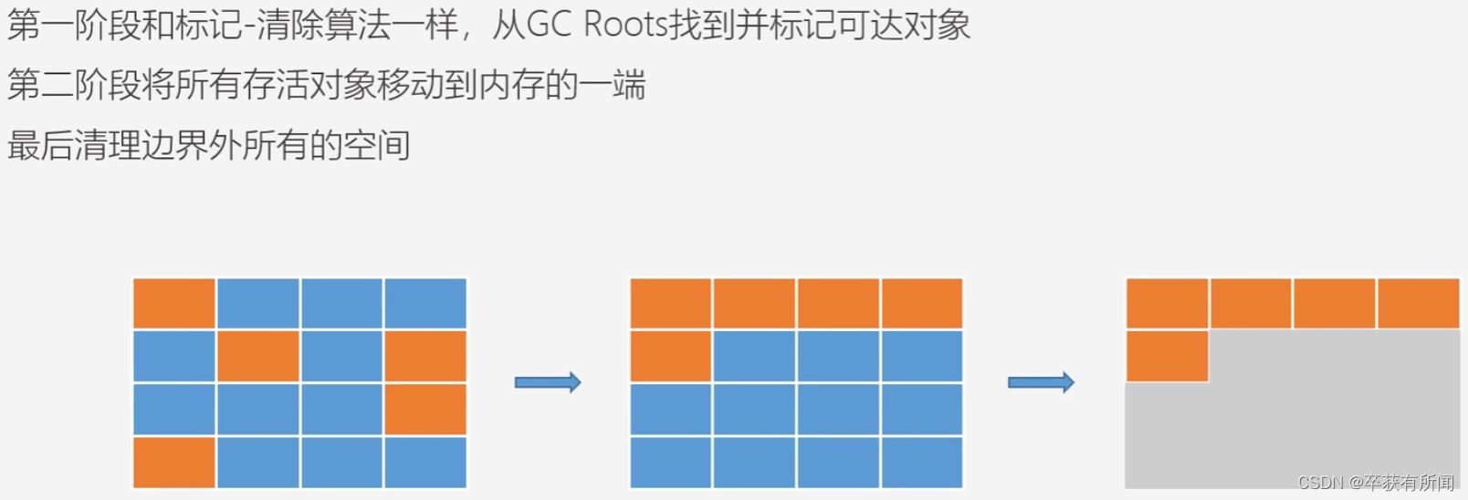 Jvm学习笔记 Csdn博客 