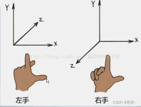 Three.js使用ExtrudeGeometry拉伸模型_threejs extrudegeometry拉伸方向-CSDN博客