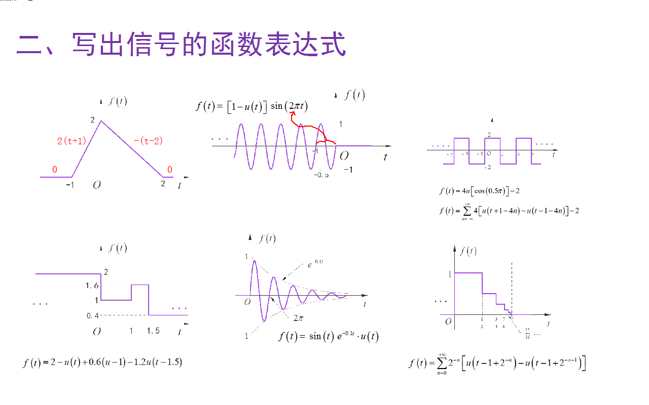 辅导视频ss2023 Hw1:信号波形表达式信号波形图如何求表达式 Csdn博客