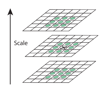 SIFT经典论文翻译版_sift论文-CSDN博客