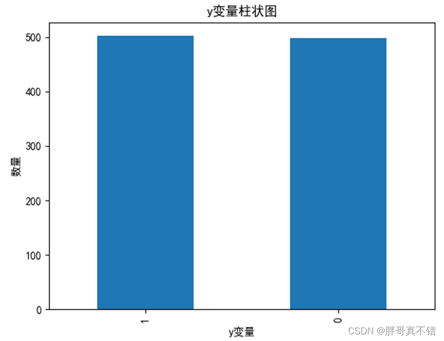 Python实现ga遗传算法优化catboost分类模型catboostclassifier算法项目实战 Csdn博客