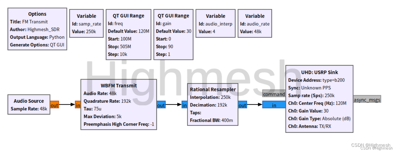 Gnuradio 和 USRP 实现FM的调制与解调_Highmesh的博客-CSDN博客
