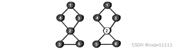 20 求图的割点和割边—Tarjan算法_快速找图的割点-CSDN博客