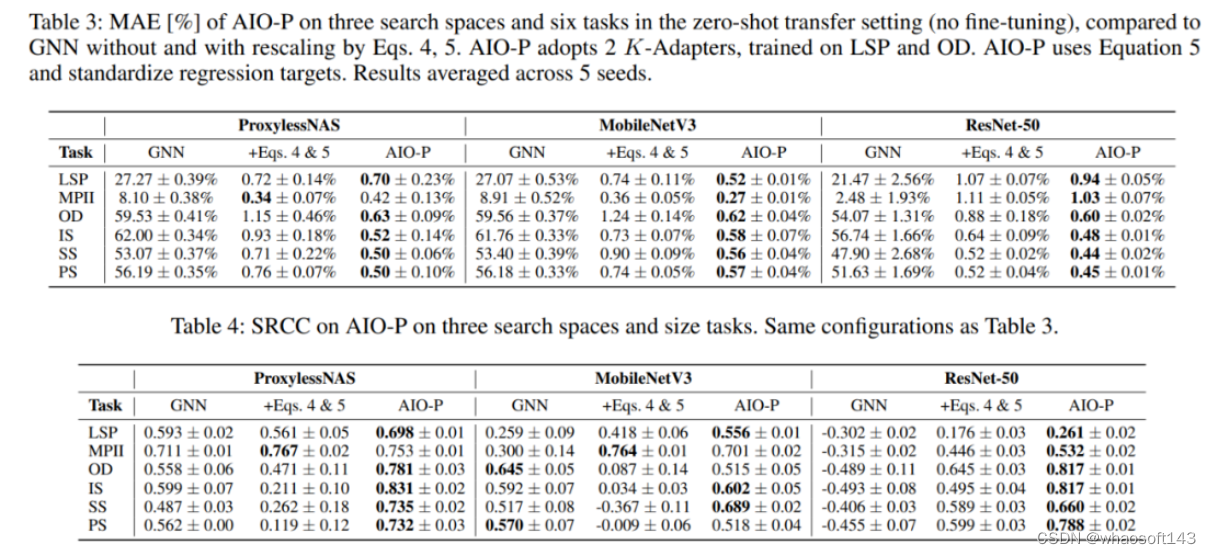 AIO-P_aiop是什么意思-CSDN博客