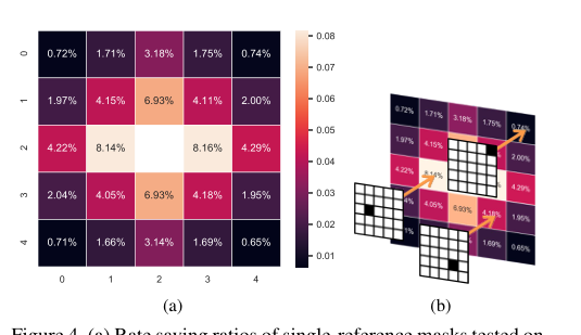CVPR2021 8篇Image compression文章分析_cvpr图像压缩-CSDN博客