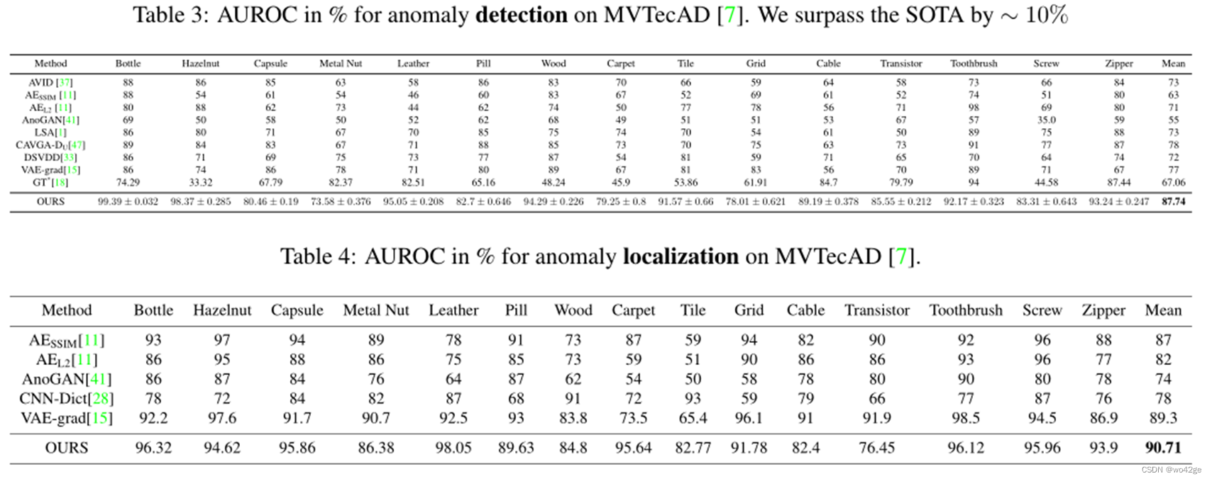 Multiresolution Knowledge Distillation for Anomaly Detection-CSDN博客