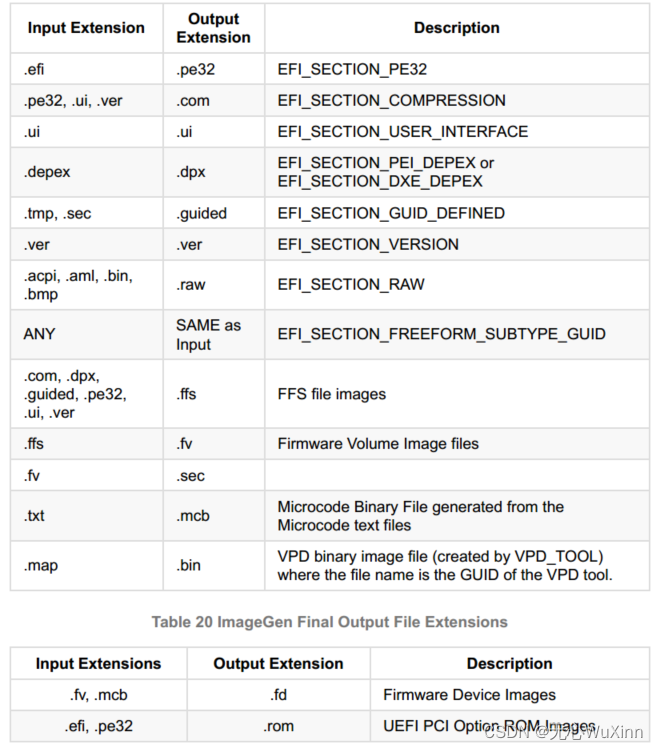 UEFI中的edk2编译流程_uefi 如何编译-CSDN博客