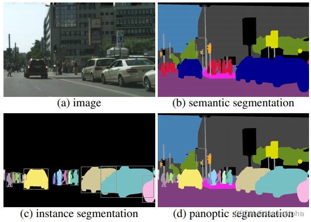 论文笔记 彻底讲透fcn语义分割开山之作fully Convolutional Networksfcnfully Convolutional Networks的开创性工作引入了深度卷积