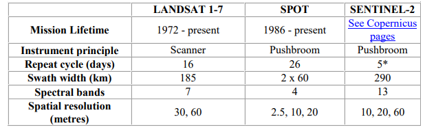 Sentinel数据处理-基于snap软件_snap导出数据-CSDN博客