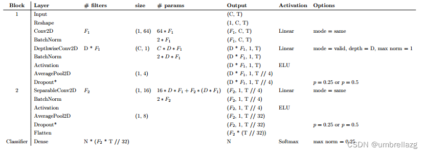 记录一下部分EEG Classification Methods-CSDN博客