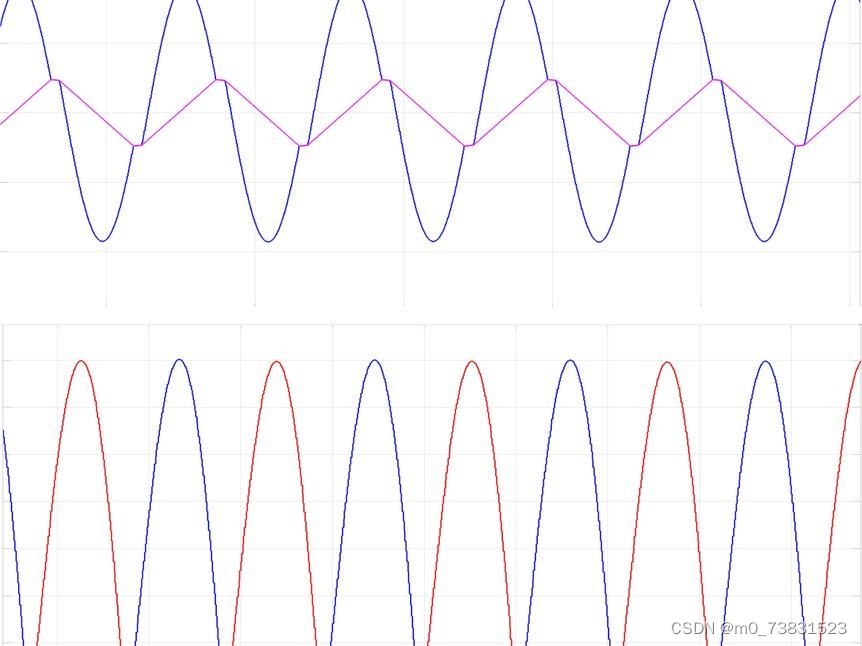 单向Boost PFC+全桥LLC串联谐振开关电源Matlab/simulink仿真模型_matlab llc 同步整流-CSDN博客