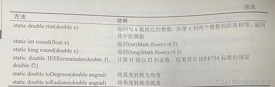 Java常用核心类（object终极父类，math类，基本类型包装类）注意事项 Csdn博客