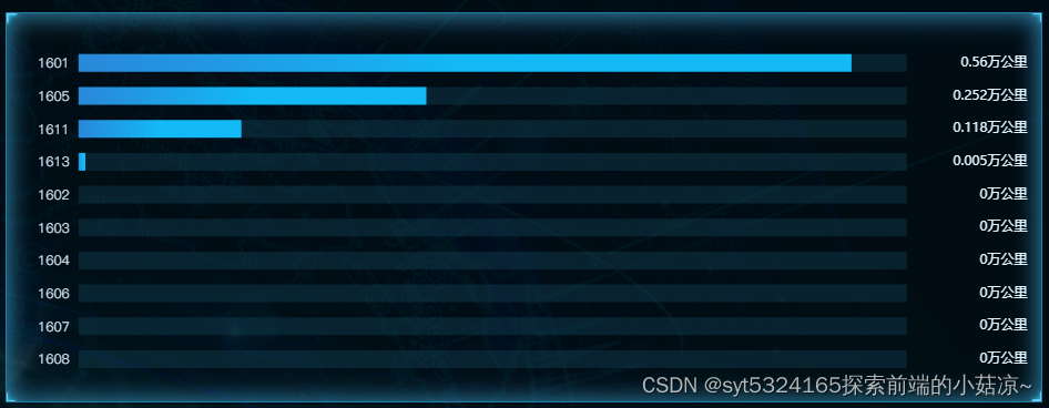 echarts柱图Top10排名+Ajax渲染_echarts 只标出前10-CSDN博客