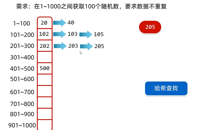 Java202303java学习笔记第三十天数据结构1 前端导师歌谣 博客园 