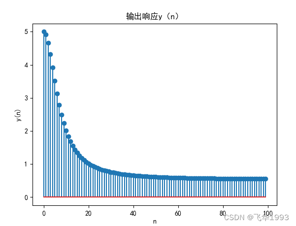 数字信号处理及python实现二使用 Python 做数字信号处理实验 Csdn博客