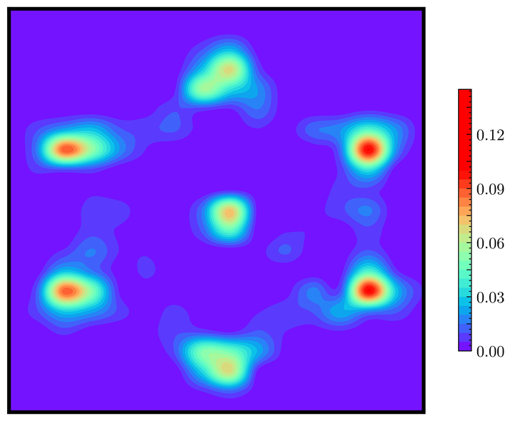 入组必备技巧：Python绘图常用模板及技巧_python 作图sci-CSDN博客