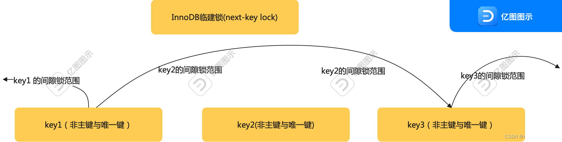 临建锁（next-key）-CSDN博客