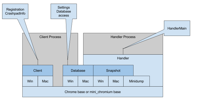 【chromium】Crashpad 简介-CSDN博客