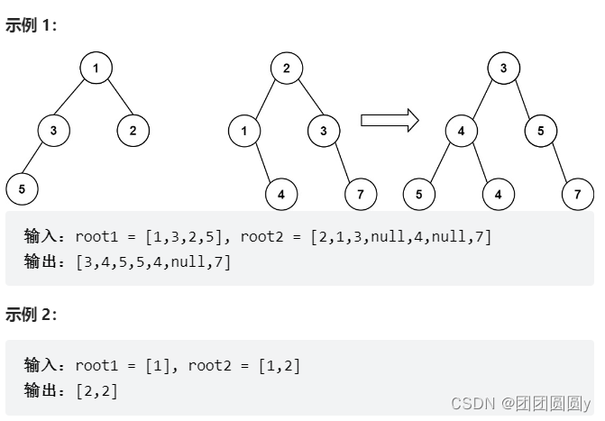 LeetCode617. 合并二叉树_31 给你两棵二叉树: root1 和 root2 。想象一下,当你将其中一棵覆盖到另一棵-CSDN博客