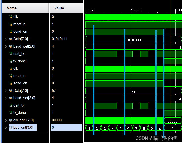 如何读UART波形_uart波形怎么读-CSDN博客