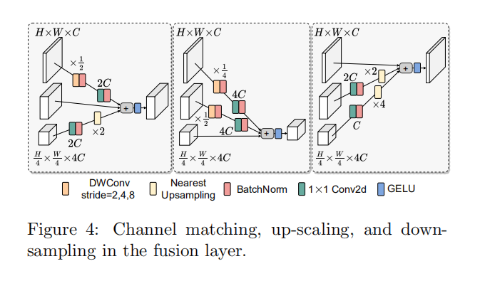 HRViT: Multi-Scale High-Resolution Vision Transformer-CSDN博客