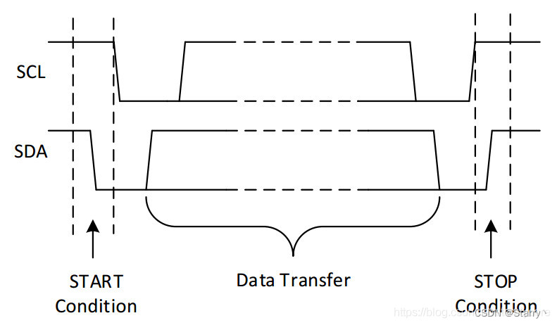集成电路总线（Inter-Integrated Circuit, I2C）_什么是集成电路总线-CSDN博客
