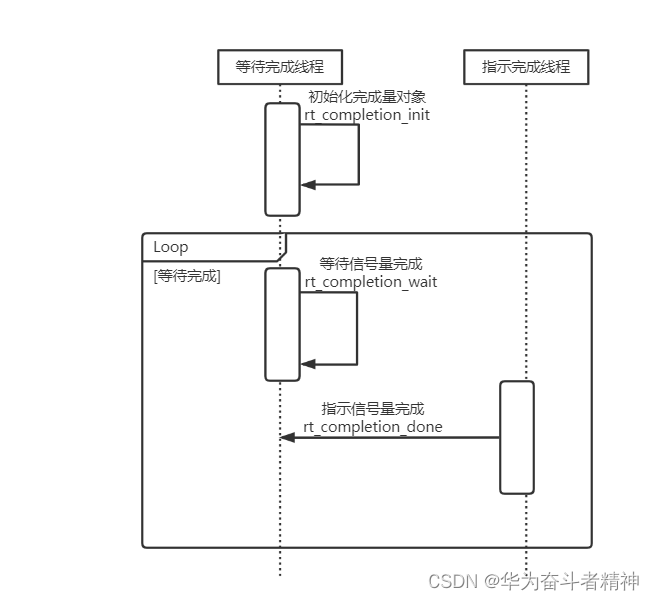 RT-Thread Device IPC Completion①_rt-thread completion-CSDN博客