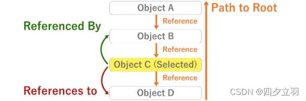 Unity性能调优手册3：分析工具，Profile，FrameDebugger，MemoryProfiler，HeapExplorer_android unity memory分析-CSDN博客