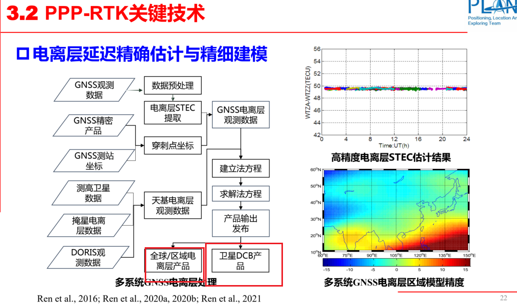 【PPP-RTK技术面临的机遇与挑战】张小红_张小红 ppp-rtk的挑战-CSDN博客