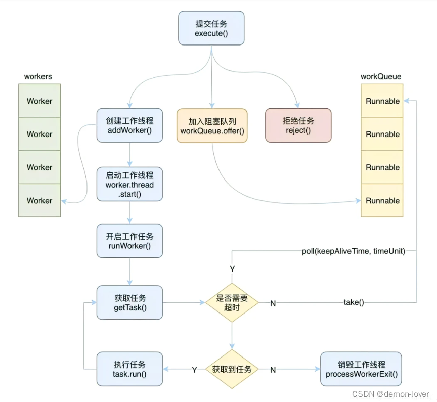 线程池的认识和应用_executors.newfixedthreadpool 这个线程池是共享的还是每次建新的啊-CSDN博客