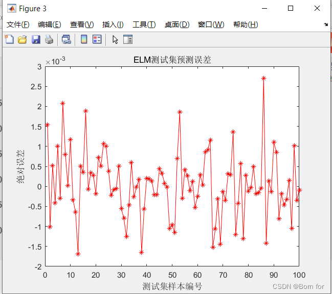 粒子群优化算法优化ELM的预测实战_pso elm-CSDN博客