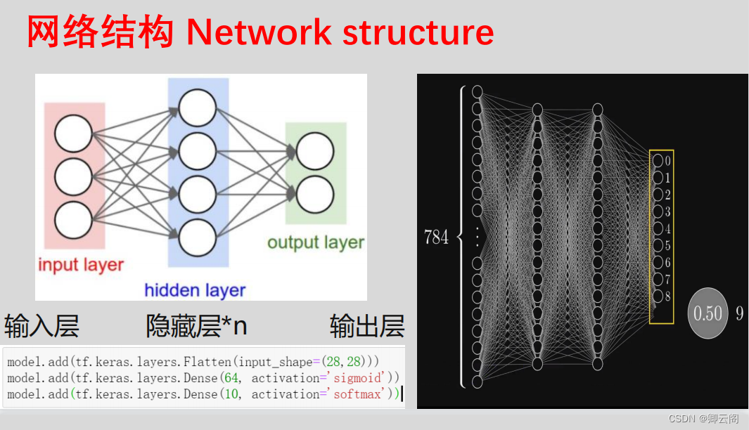 江大白课程 深度学习 神经网络江大白深度学习 Csdn博客