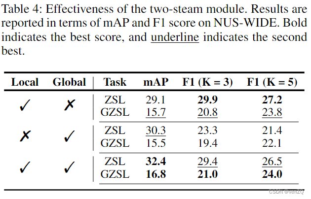 Open-Vocabulary Multi-Label Classification via Multi-modal Knowledge ...