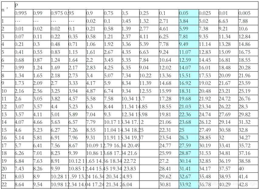 Normal Distribution & Chi-squared Distribution & t distribution & F-distribution_normal ...