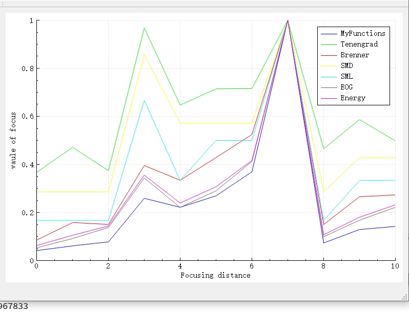 qt5+qcustomplot+c+++opencv绘制曲线图与直方图_opencv 直方图 qt-CSDN博客