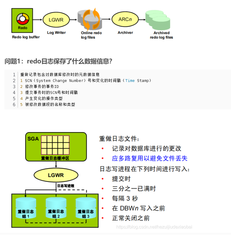 Log File Synclog File Parallel Write （单实例） Csdn博客 9266