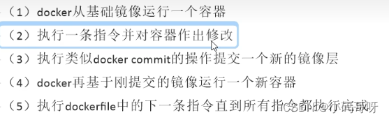 Dockerfile基本概念及案例演示 Dockerfile样例 Csdn博客